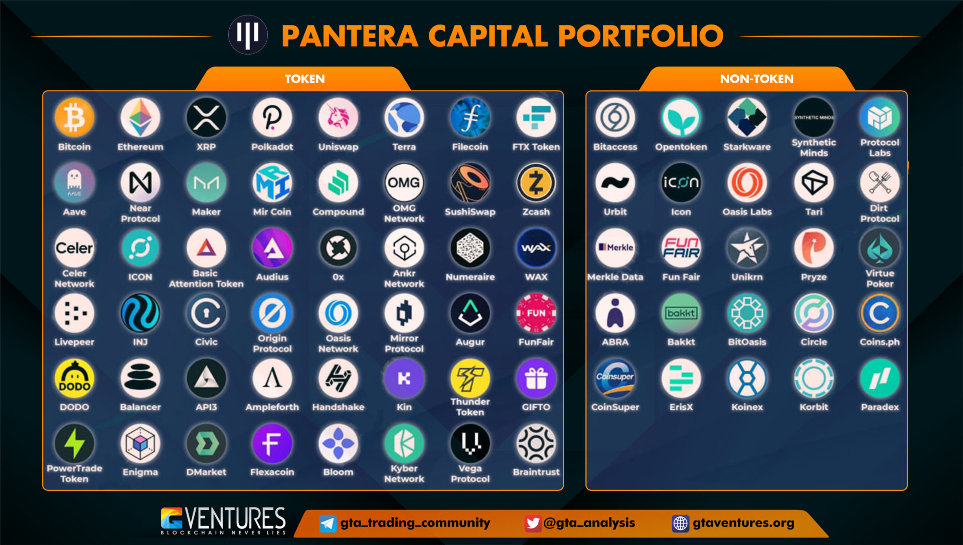Pantera Capital là gì? Tổng quan và xu hướng của quỹ Pantera Capital ...