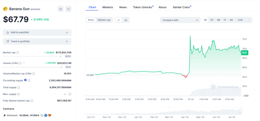Binance thông báo airdrop token BANANA (Banana Gun) cho người dùng ... Binance thông báo airdrop token BANANA (Banana Gun) cho người dùng ...