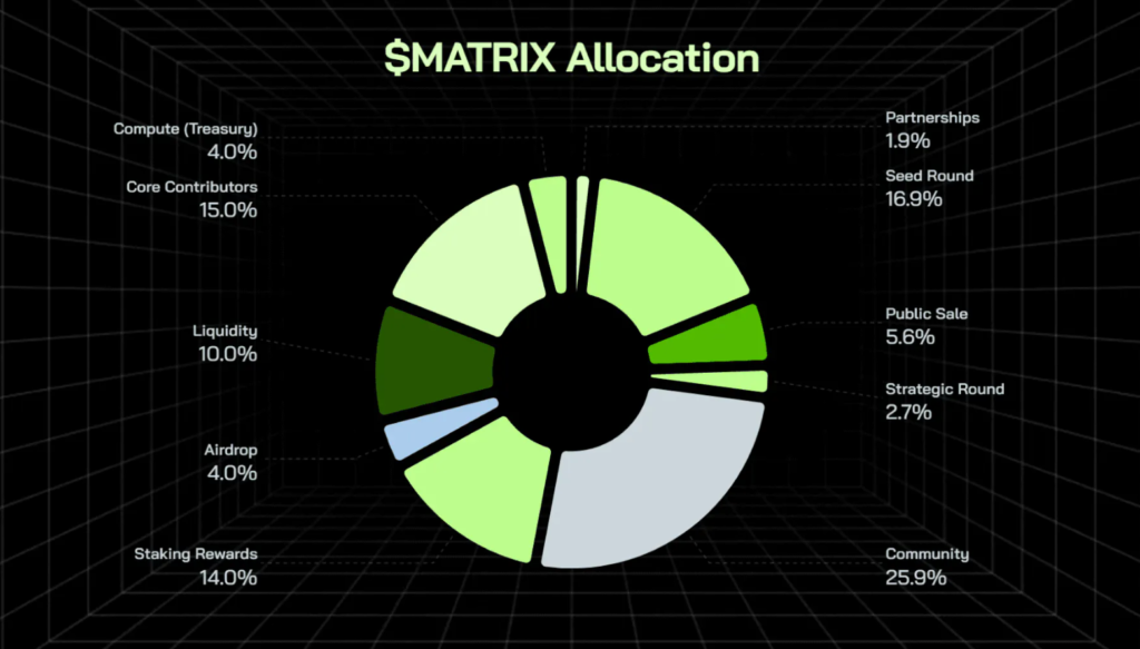 Tổng quan về Matrix One – Cơ sở hạ tầng cho các nhân vật 3D | Cập nhật ...